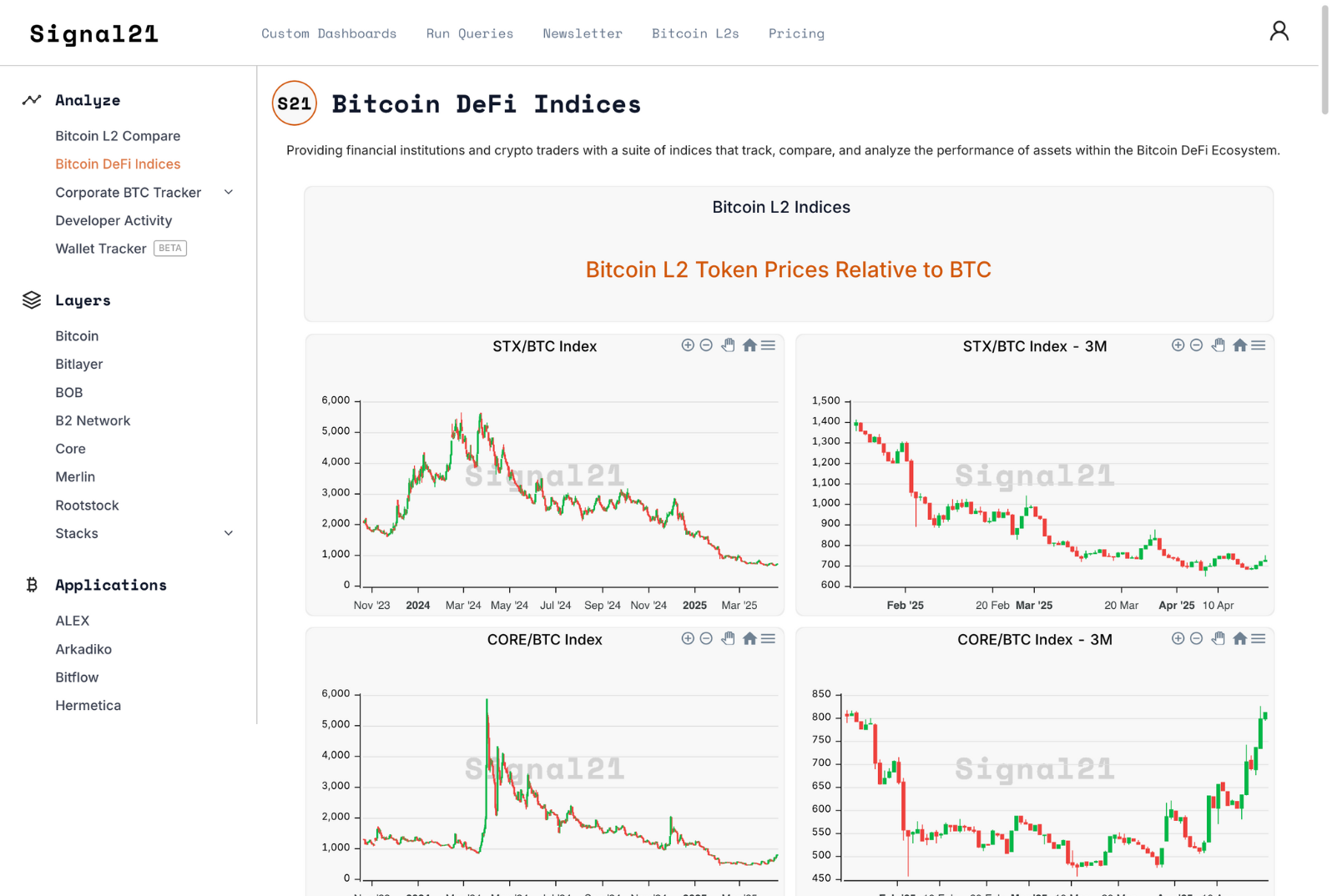 Signal21 - Leading Blockchain Data and Intelligence