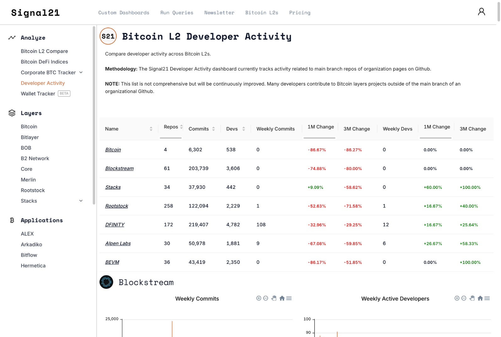 Signal21 - Leading Blockchain Data and Intelligence
