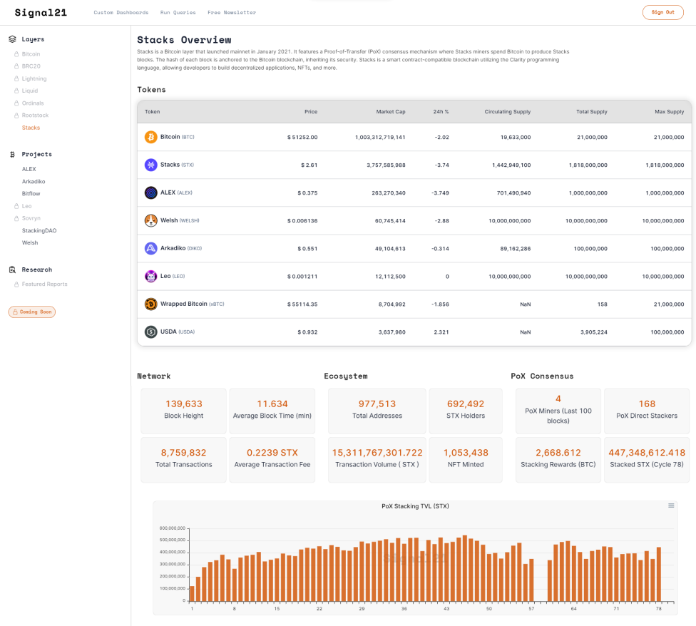 Signal21 - Leading Blockchain Data and Intelligence